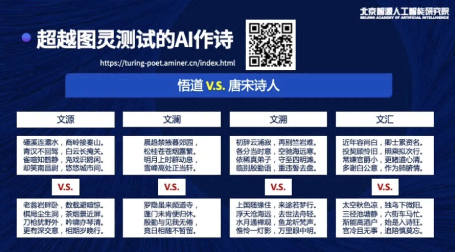 Wu Dao 3.0: China's Version of GPT-5