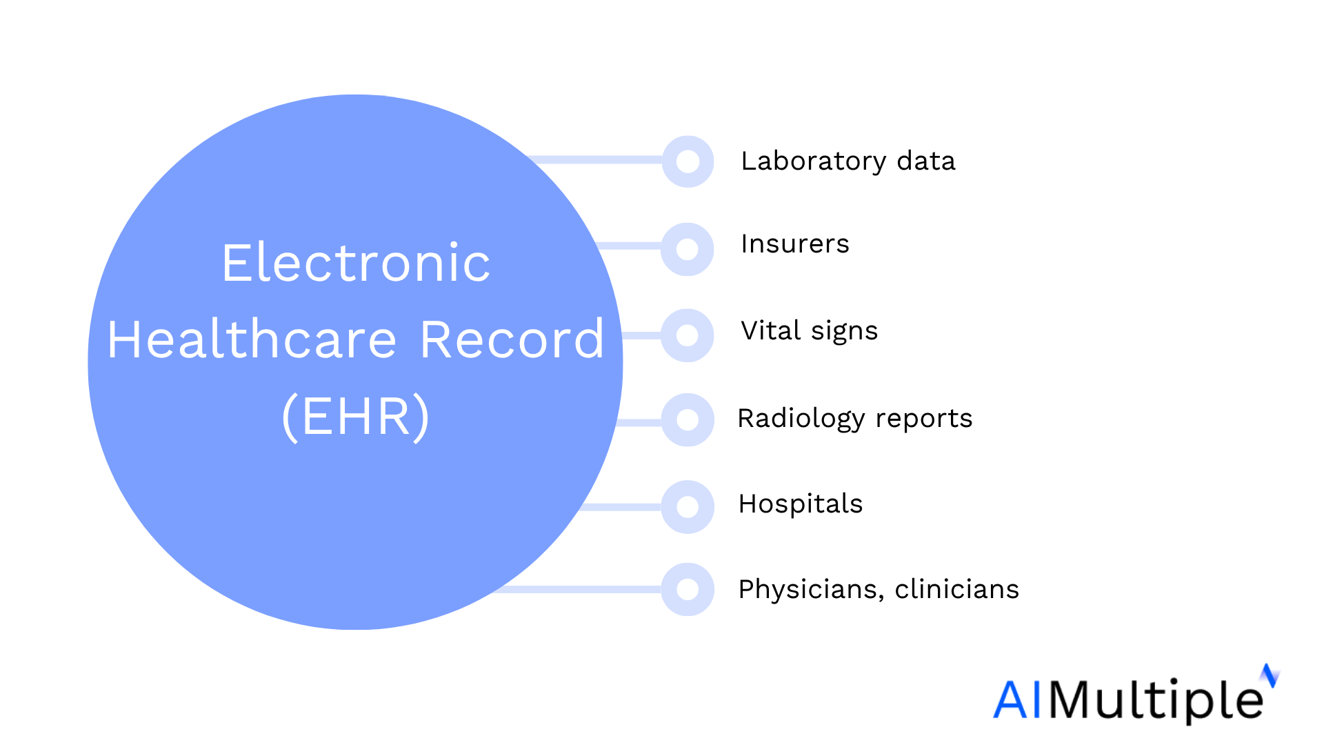 Healthcare Data Encryption: Compliance & Real-Life Use Cases