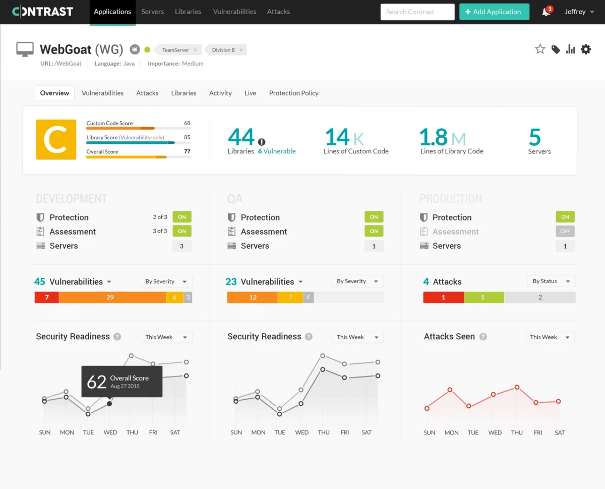 Top 10 DAST Tools: Benchmarking Results & Comparison