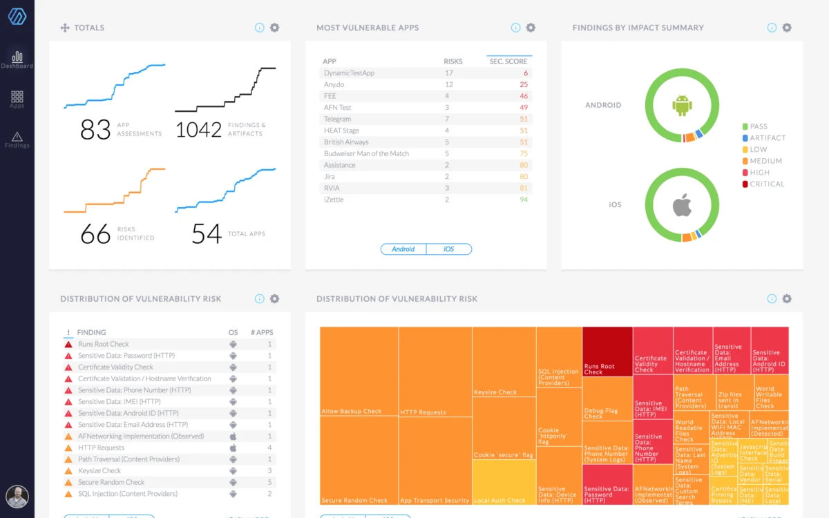 Top 10 DAST Tools: Benchmarking Results & Comparison