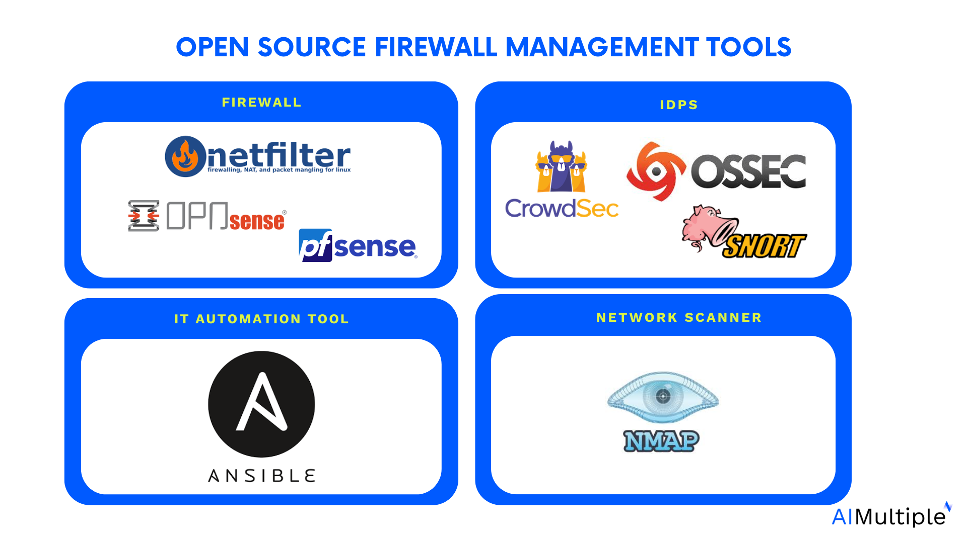 Analysis of Top 7+ Open Source Firewall Management Tools