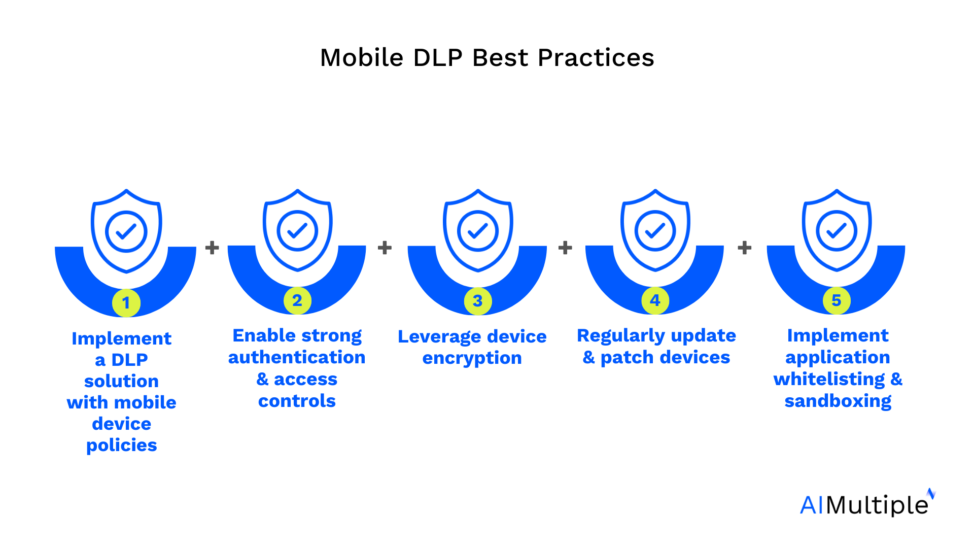 Top 10 Mobile DLP Best Practices & Case Studies