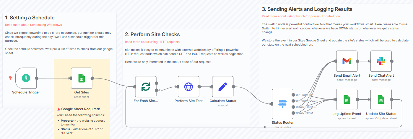 Top 5 Open Source SOAR Tools