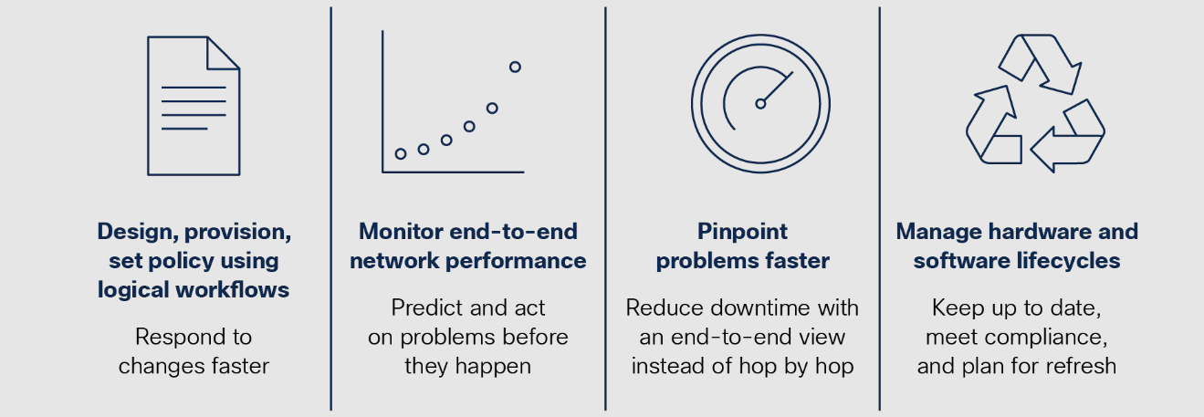 Top 10 Network Planning Tools: Key features & Benefits