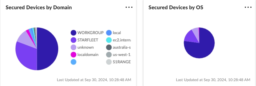 Top 10+ External Attack Surface Management (EASM) Tools
