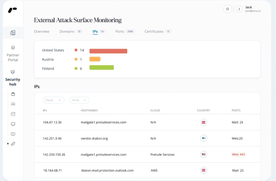 Top 10+ External Attack Surface Management (EASM) Tools