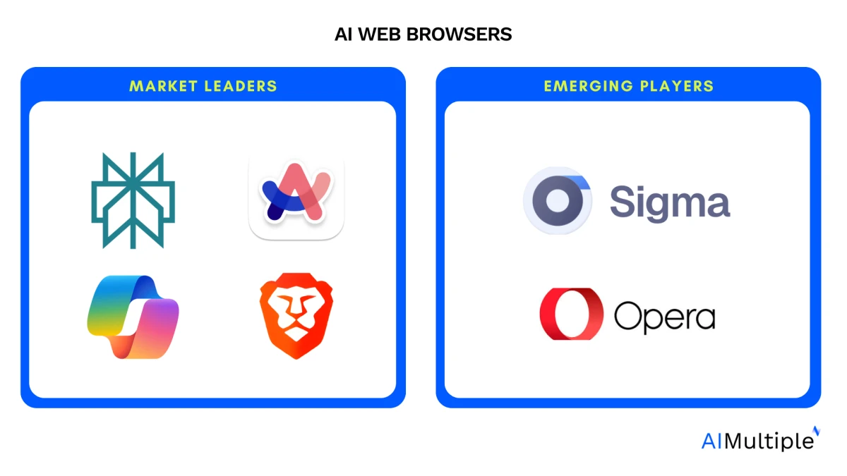 AI Web Browsers: Selection Guide in 2026
