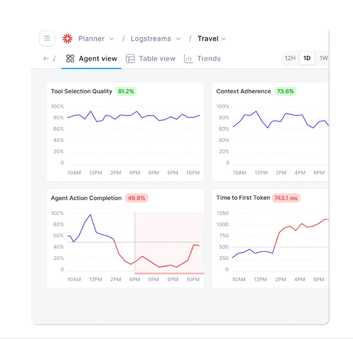 15 AI Agent Observability Tools in 2026: AgentOps & Langfuse