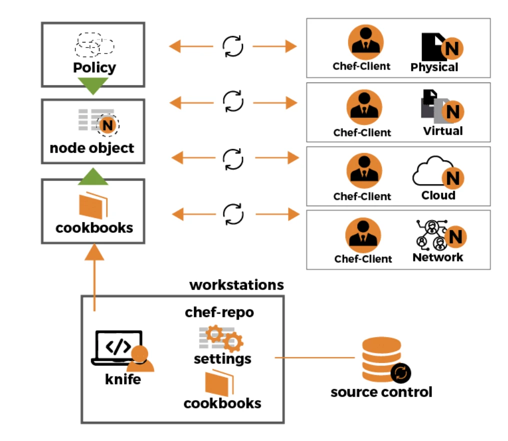 Top 30+ DevOps Automation Tools for Efficient Workflows