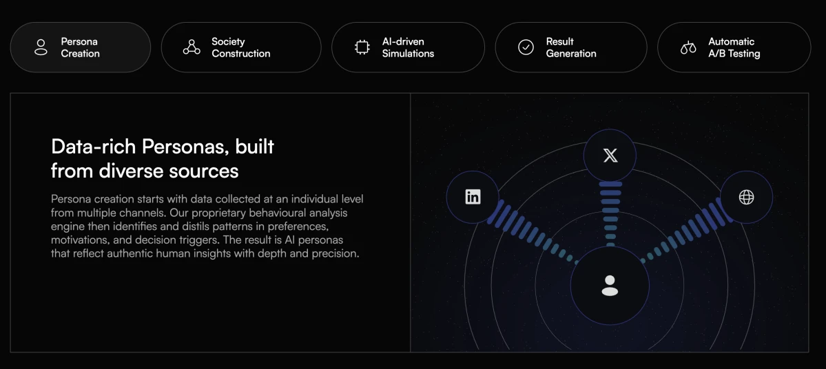Synthetic Users Explained: Top 7 AI User Research Tools