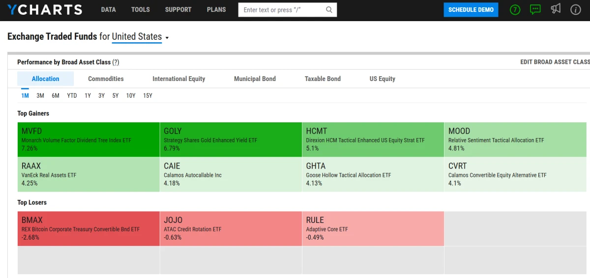 Top 15+ AI Financial Research Platforms for Investors